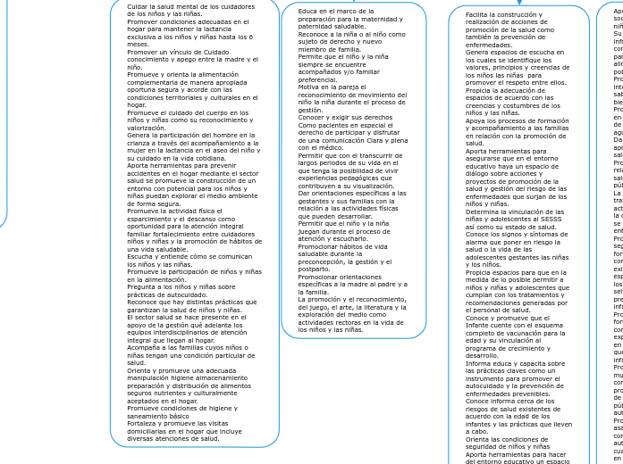 Marco de atención integral a la primera in...- Mind Map
